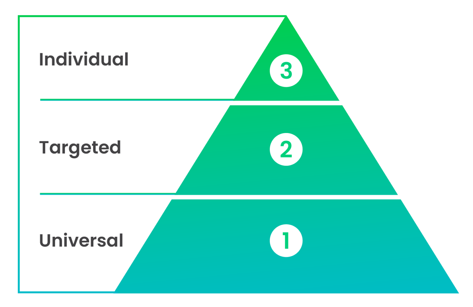 5 Tier 2 MTSS Interventions for Student Behavior Challenges